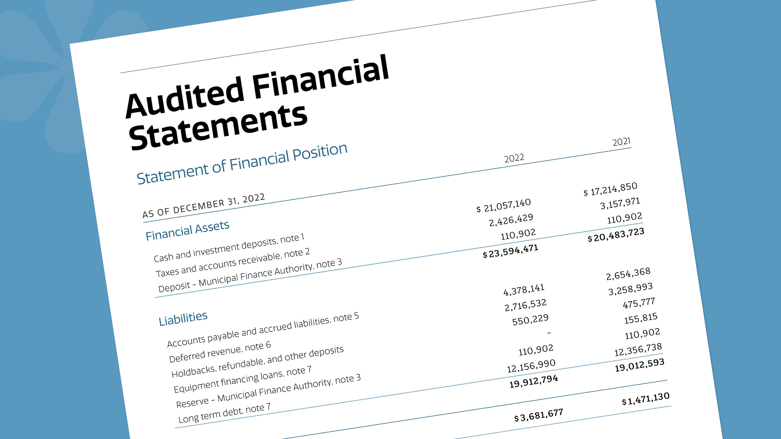 City Budgeting - City of Castlegar